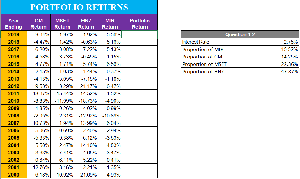 Solved 1) Create Excel formula to calculate Portfolio | Chegg.com