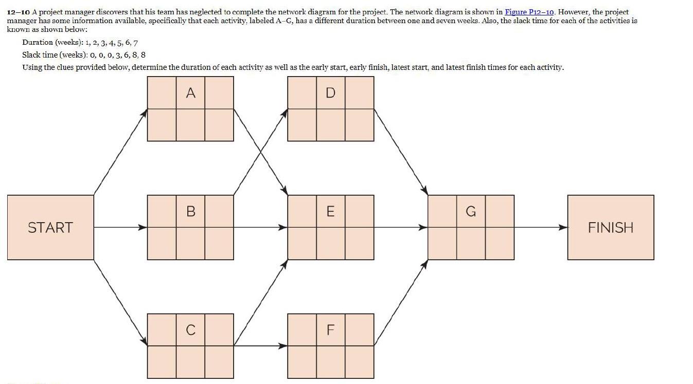 Solved 12-10 A project manager discovers that his team has | Chegg.com