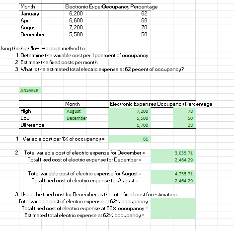 Solved Month January April August December Electronic | Chegg.com