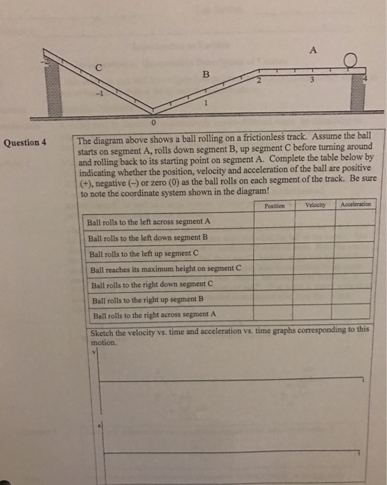 Solved -1 Question 4 The diagram above shows a ball rolling | Chegg.com
