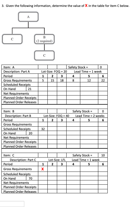 Solved 3. ﻿Given the following information, determine the | Chegg.com