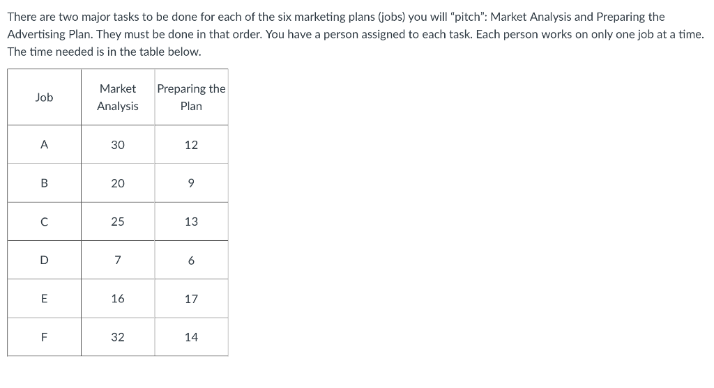 Solved There are two major tasks to be done for each of the | Chegg.com