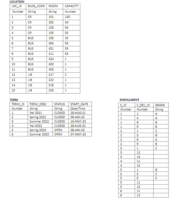 Solved FNROI I AAFNIT CTIIREAT (rantinumal | Chegg.com