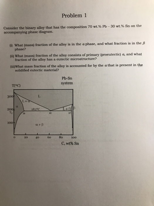 Solved Problem 1 Consider the binary alloy that has the | Chegg.com