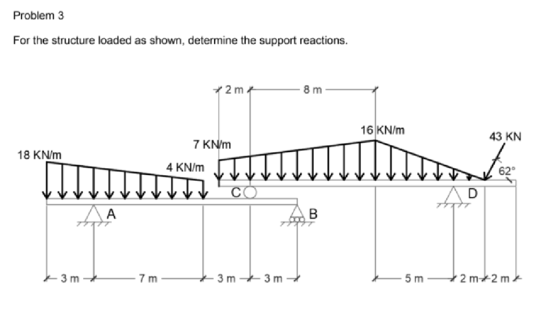 Solved Problem 3 For the structure loaded as shown, | Chegg.com Solved Problem 3 For the structure loaded as shown, | Chegg.com