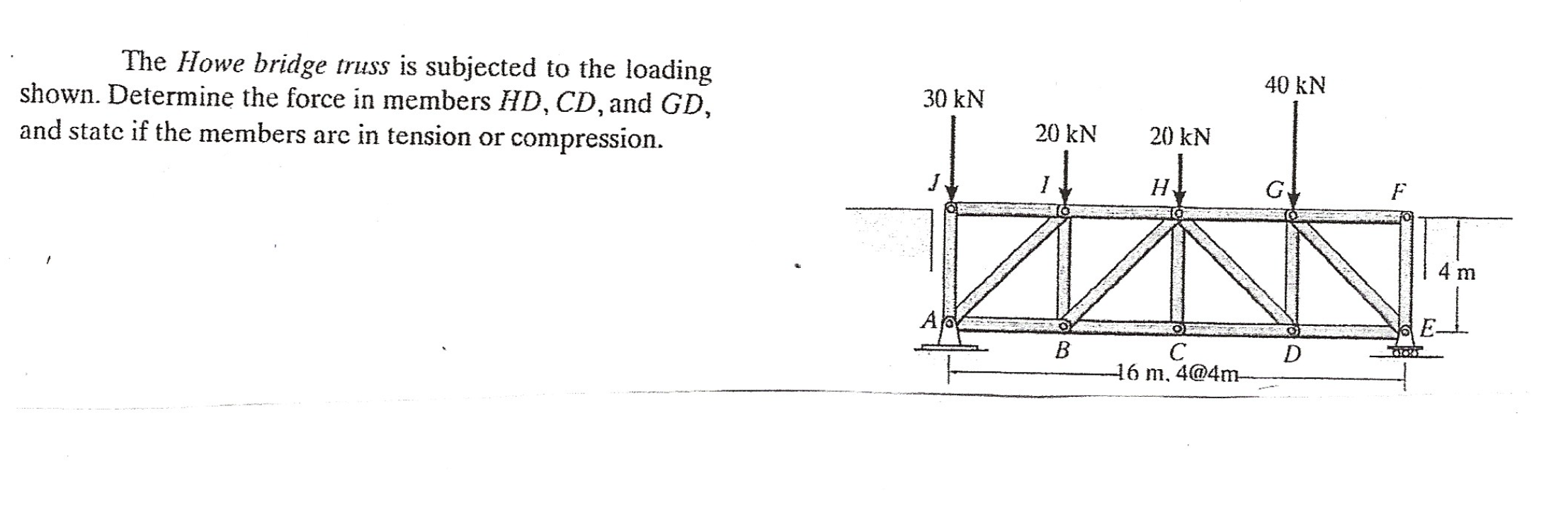 Solved The Howe bridge truss is subjected to the loading | Chegg.com