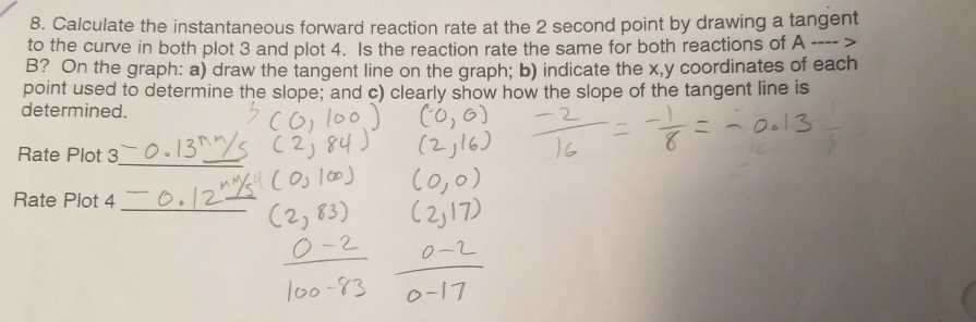Solved 8. Calculate the instantaneous forward reaction rate | Chegg.com