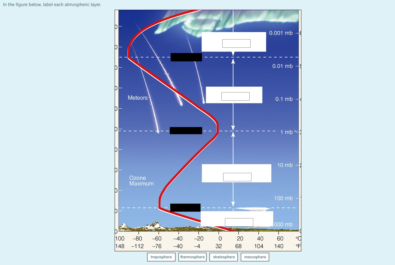 Solved In the figure below, label each atmospheric layer. | Chegg.com