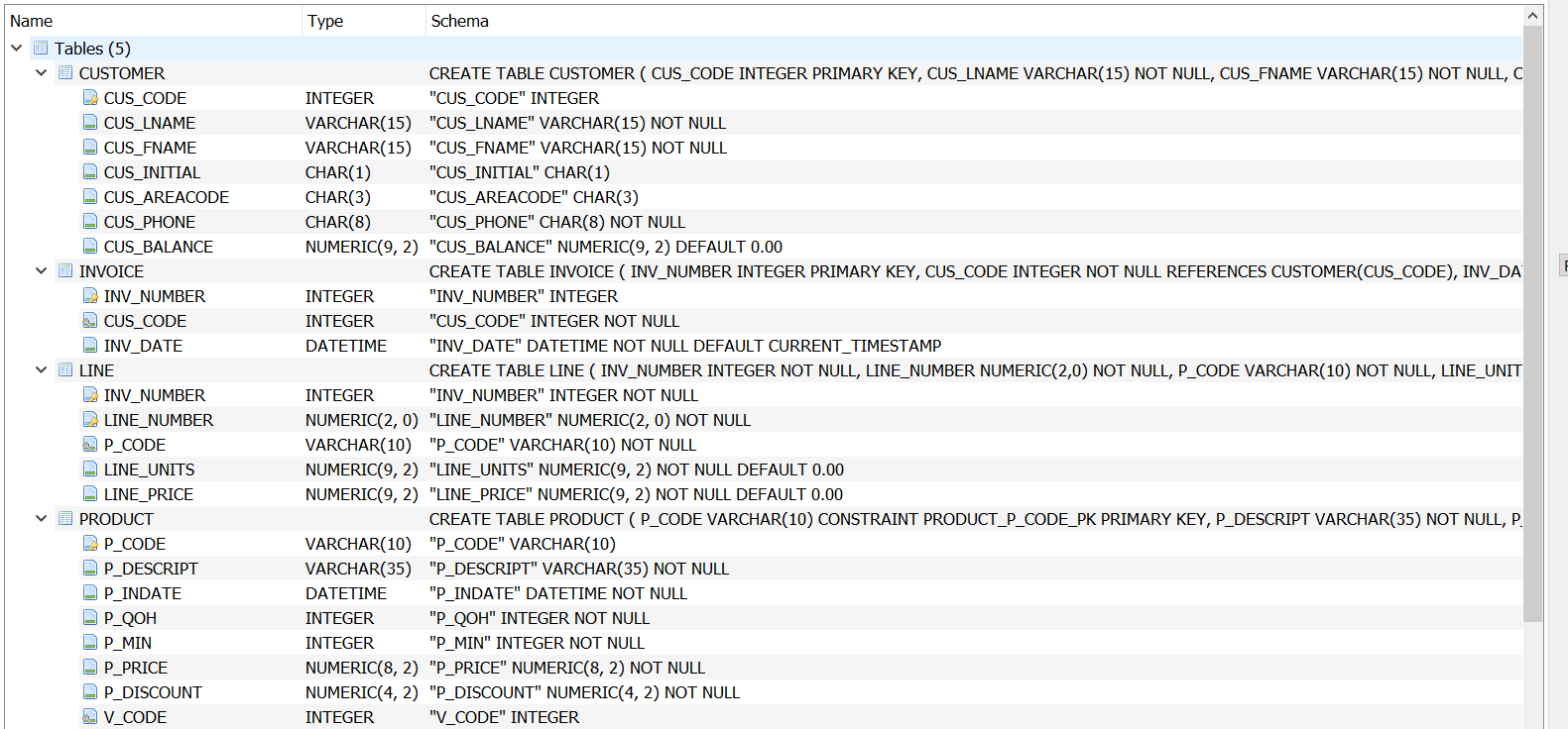 Solved Relational diagram CUSTOMER PRODUCT LINE PK Cus Code | Chegg.com