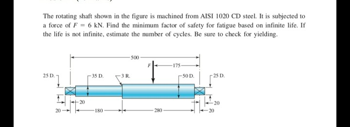 Solved The rotating shaft shown in the figure is machined | Chegg.com