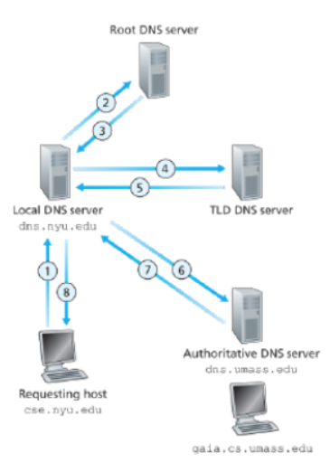 Solved Assume that the RTT between a client and the local | Chegg.com