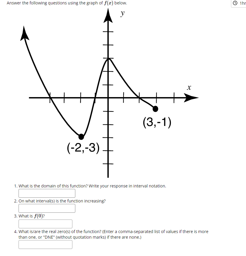 Answer the following questions using the graph of | Chegg.com
