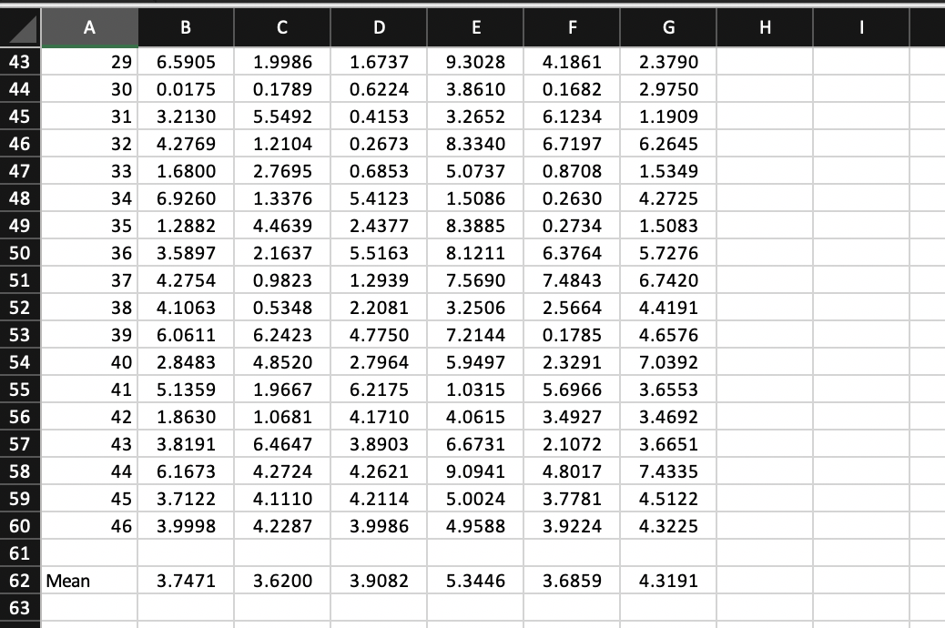 Use Excel to perform a one-factor ANOVA at alpha = | Chegg.com