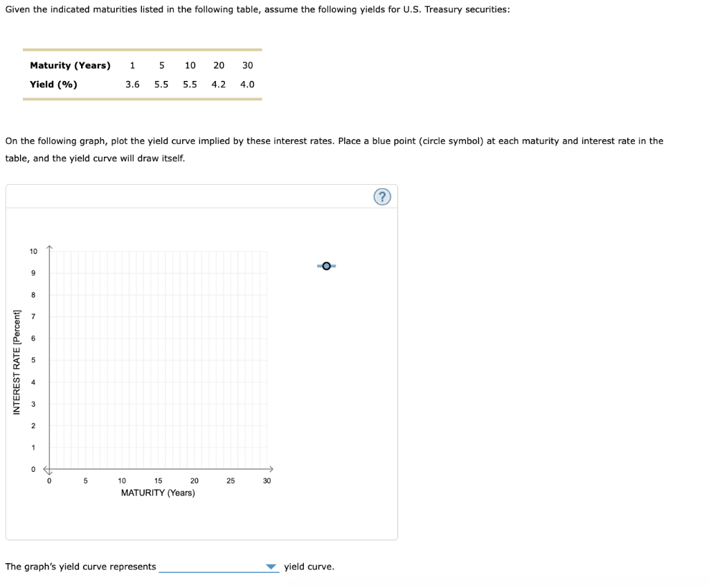 Given the indicated maturities listed in the | Chegg.com