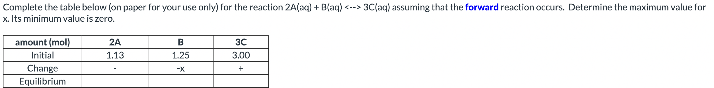 Solved Complete the table below (on paper for your use only) | Chegg.com