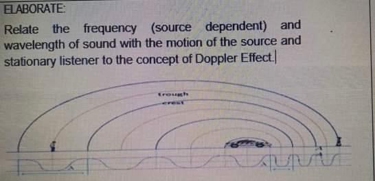 Solved HABORAIE: Relate the frequency (source dependent) and | Chegg.com