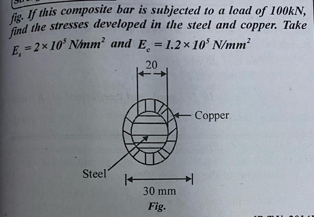 Solved (b) A compound bar consists of a solid circular rod | Chegg.com