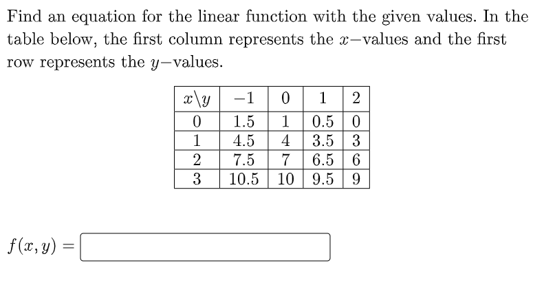 [Solved]: Find an equation for the linear function with th