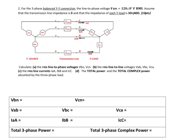Solved 2. For the 3-phase balanced Y-Y connection, the | Chegg.com