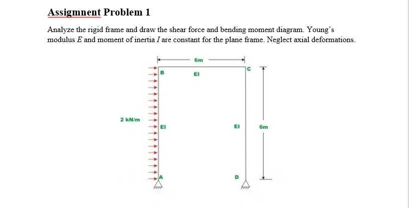 Solved Only use the FORCE METHOD ( compatability equation | Chegg.com