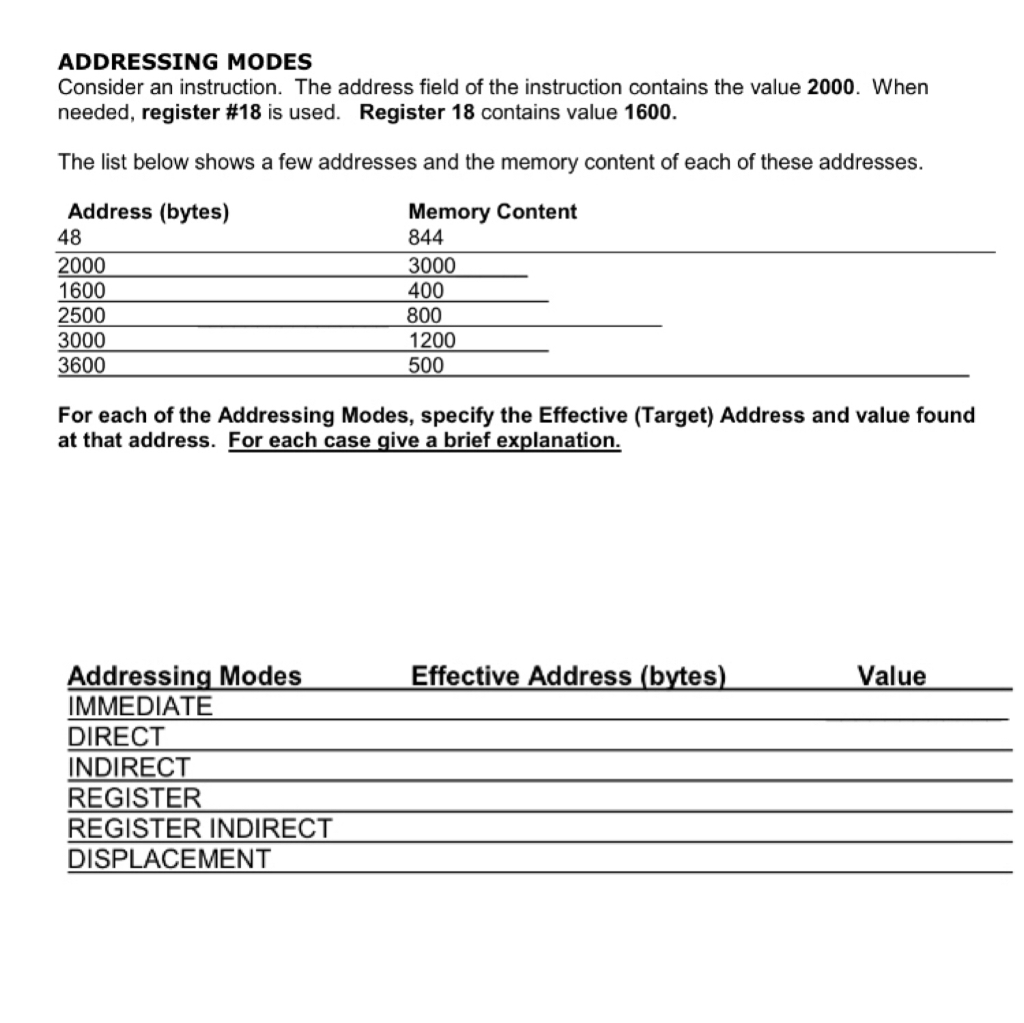 Solved ADDRESSING MODES Consider an instruction. The address | Chegg.com