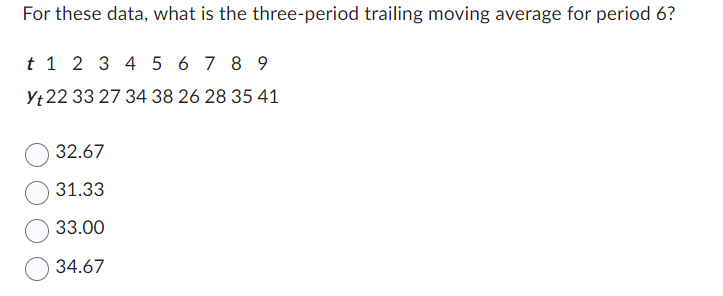 Solved For these data, what is the three-period trailing | Chegg.com