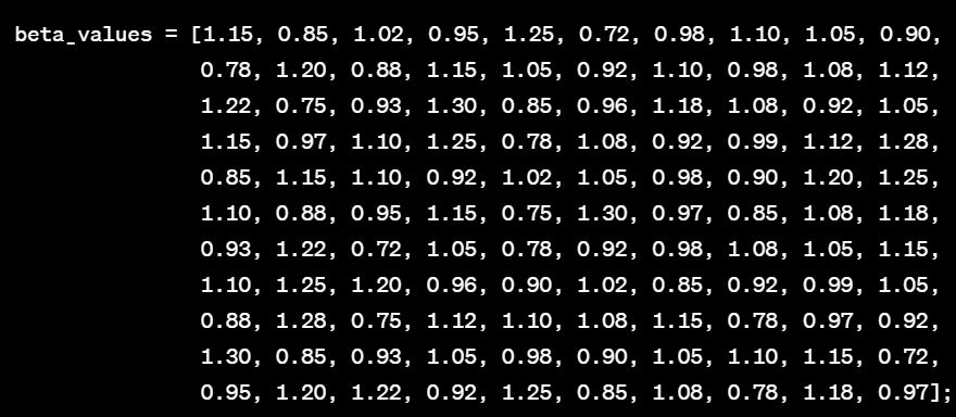 Solved Please provide MATLAB code to solve these questions. | Chegg.com