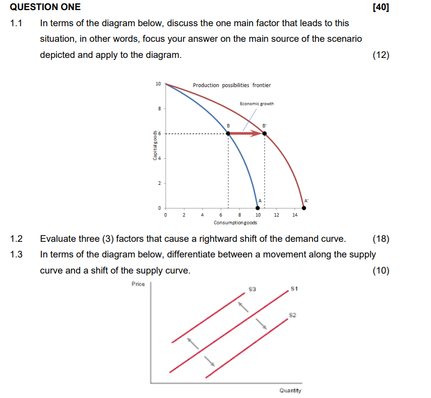 Solved QUESTION ONE [40] 1.1 In terms of the diagram below, | Chegg.com