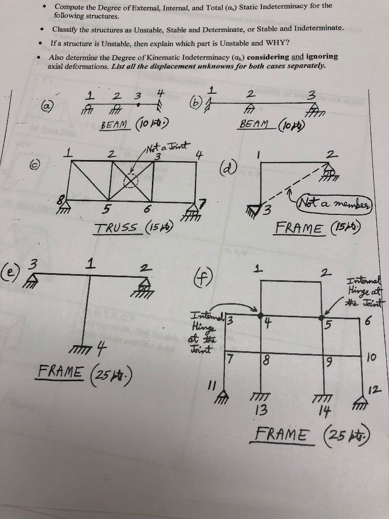 Solved Compute the Degree ofExternal, Internal, and Total | Chegg.com