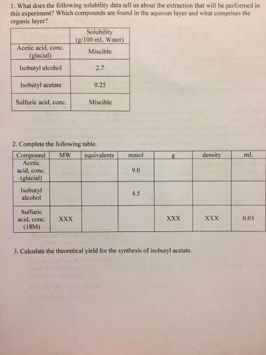 Solved 1. What does the following solubility data tell us | Chegg.com