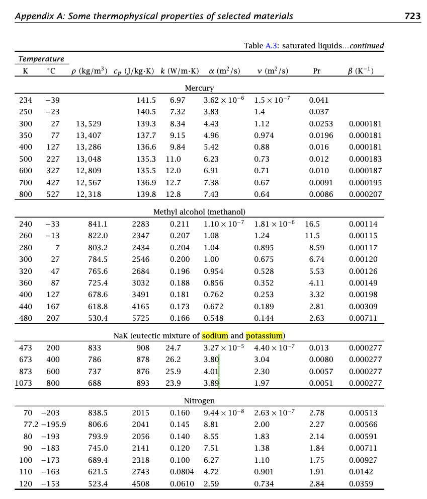 Solved What is the maximum h ̄ that can be achieved in | Chegg.com