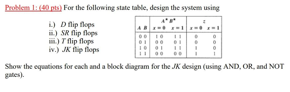 Solved Problem 1: (40 pts) For the following state table, | Chegg.com