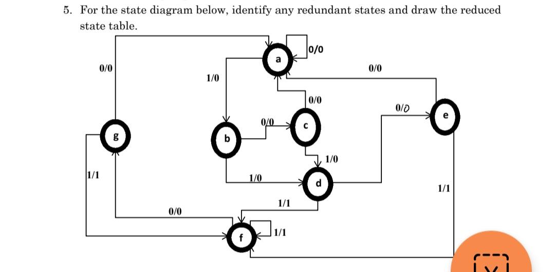 5. For the state diagram below, identify any | Chegg.com