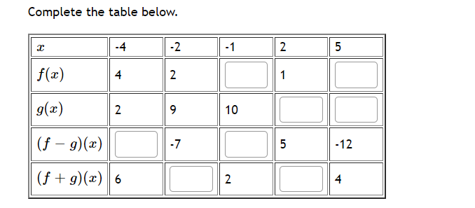 Solved Complete the table below. | Chegg.com