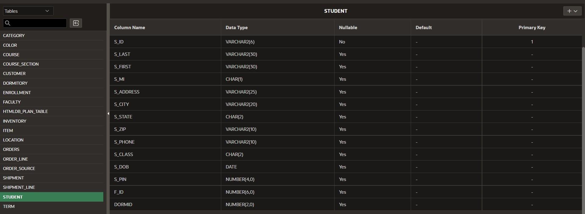 Solved 5..Write the SQL statement that will list the full | Chegg.com