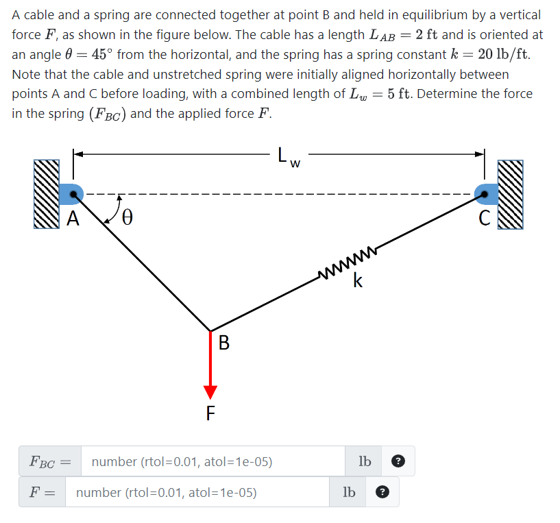 Solved A cable and a spring are connected together at point | Chegg.com