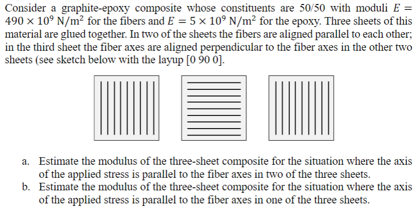 Solved Consider a graphite-epoxy composite whose | Chegg.com