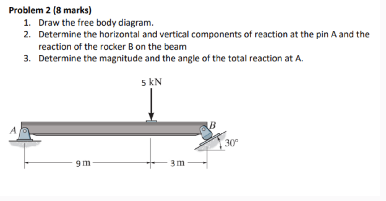 Solved Problem 2 (8 ﻿marks)Draw the free body | Chegg.com