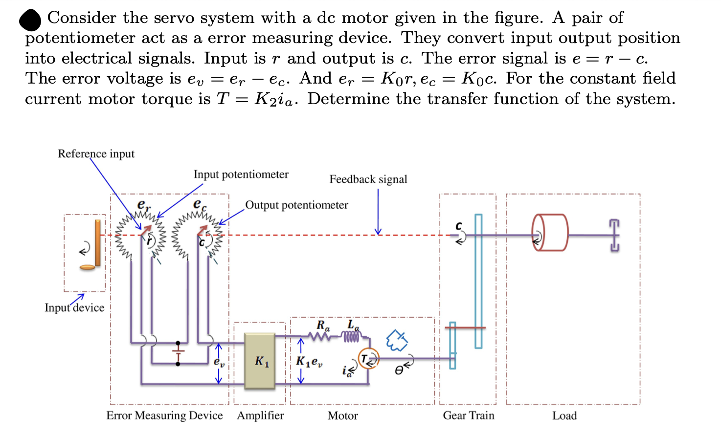 Solved Consider the servo system with a dc motor given in | Chegg.com