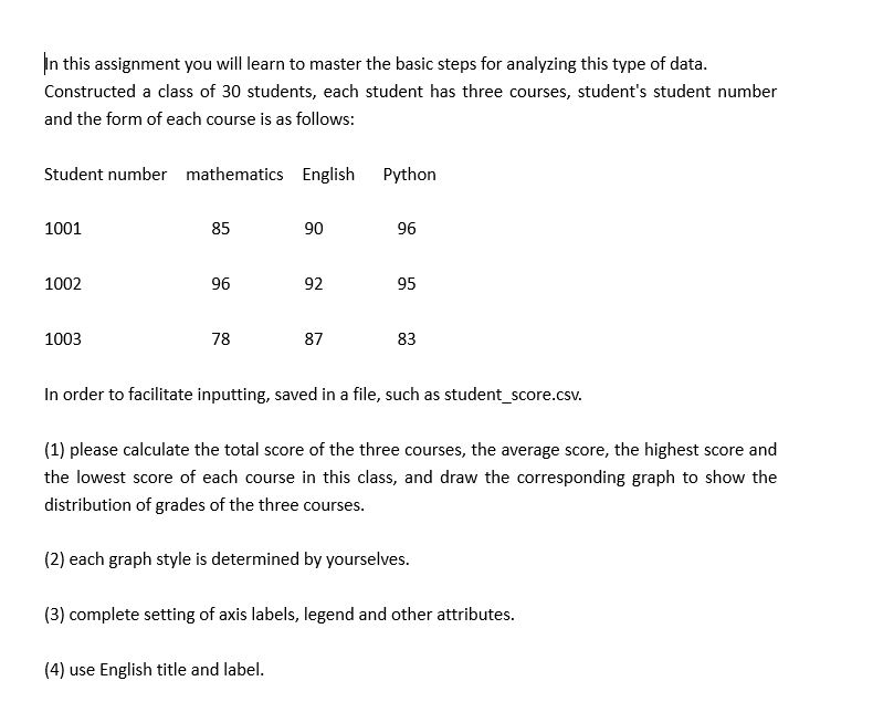 Solved In this assignment you will learn to master the basic | Chegg.com