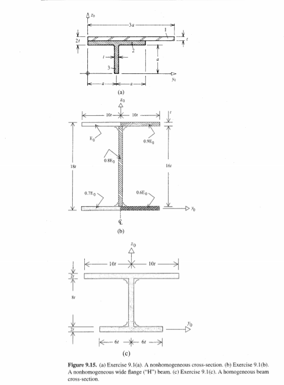 9.2. (a) A long steel plate and an aluminum Z-section | Chegg.com