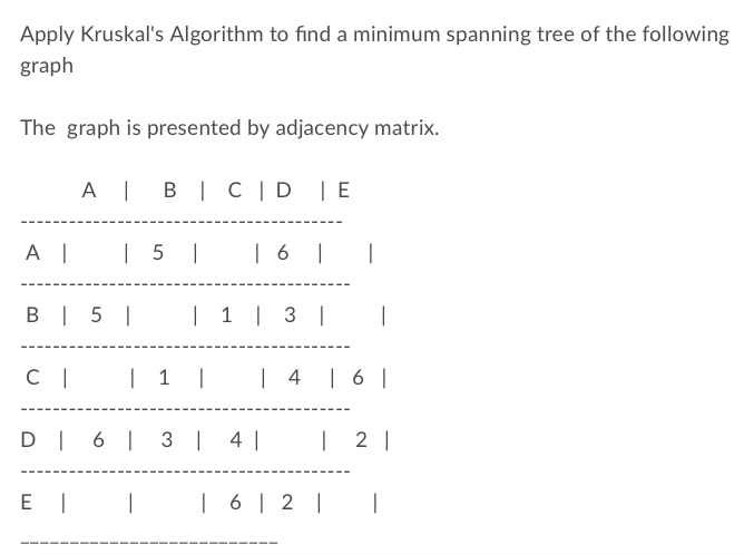 Solved Apply Kruskal's Algorithm to find a minimum spanning | Chegg.com