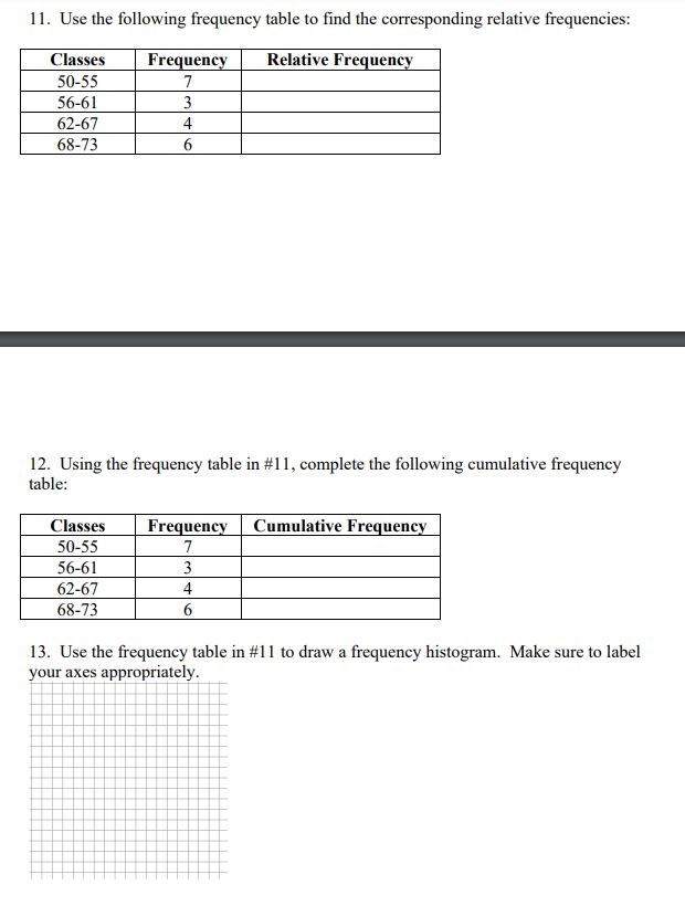 Solved 11. Use the following frequency table to find the | Chegg.com