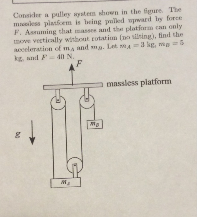 Solved Consider a pulley system shown in the figure. The | Chegg.com
