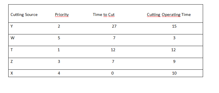 Solved 2-) During the operation of a computer program, | Chegg.com