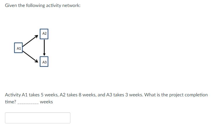 Solved Given the following activity network: Activity A1 | Chegg.com