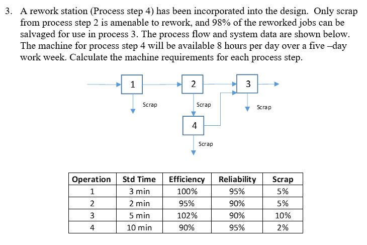 Solved A rework station (Process step 4) has been | Chegg.com