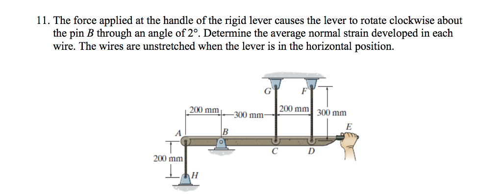 Solved 11. The force applied at the handle of the rigid | Chegg.com