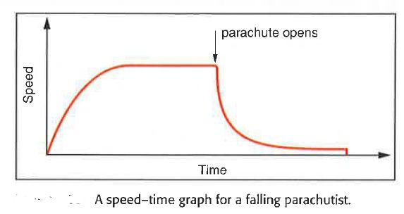 Solved Use "python" to write a program that computes the | Chegg.com