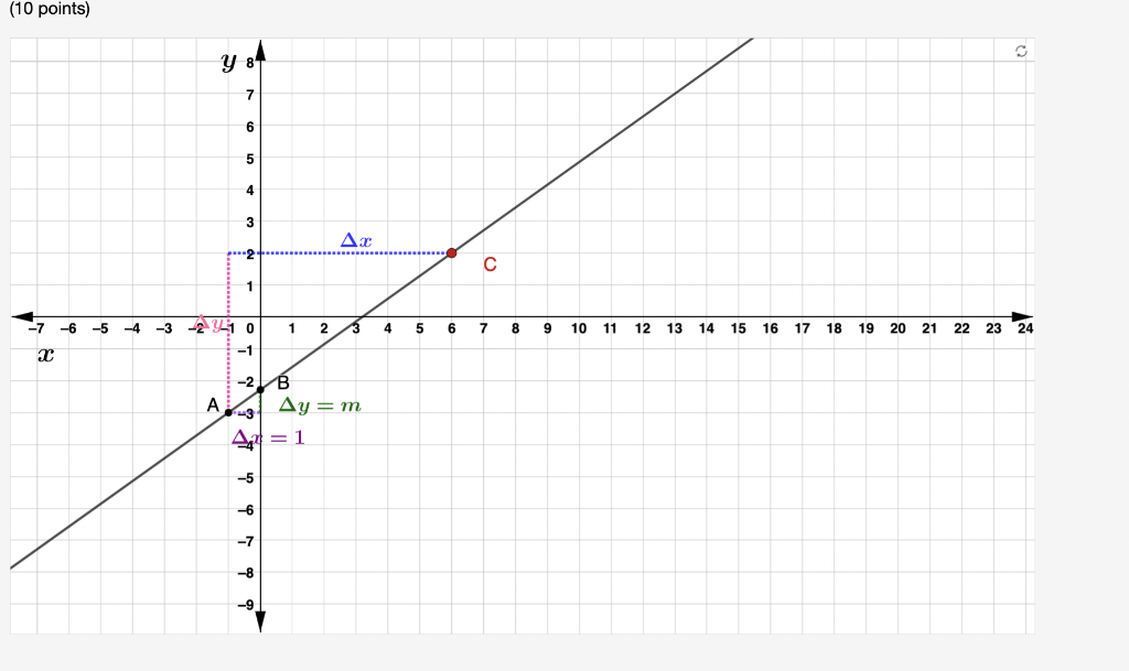 Solved (10 points)In the above applet, point A is fixed and | Chegg.com